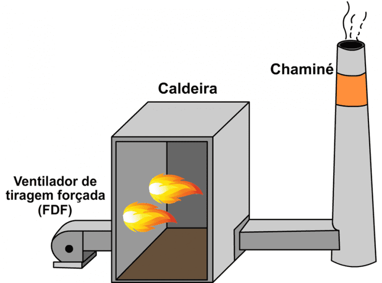 Tiragem de gases da combustão em Caldeiras - TermoBlog