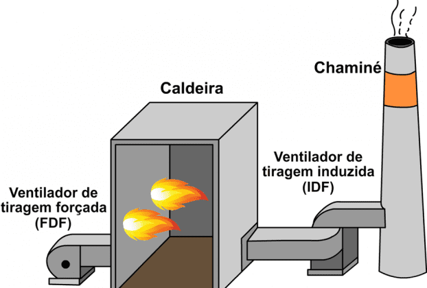 Furos de Equalização Turbina a Vapor - TermoBlog