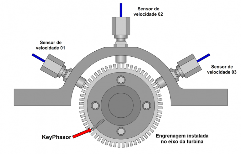 PROTEÇÃO DE EXCESSO DE VELOCIDADE EM TURBINAS